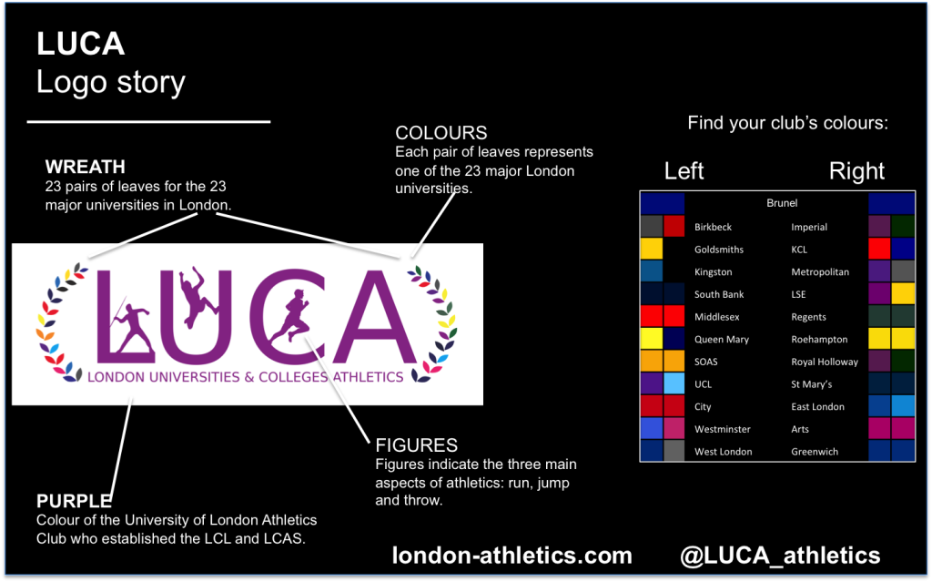 Logo Story – LUCA